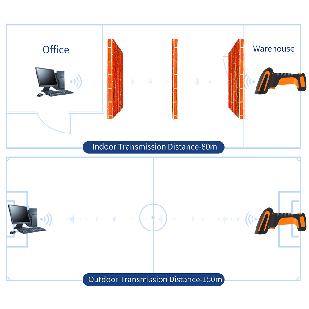 MJ-1911 Industrial 2D Barcode Scanner - symcode111